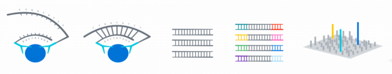 Olink Proteomics – Houston Omics Collaborative