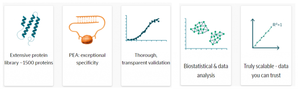 Olink Proteomics – Houston Omics Collaborative