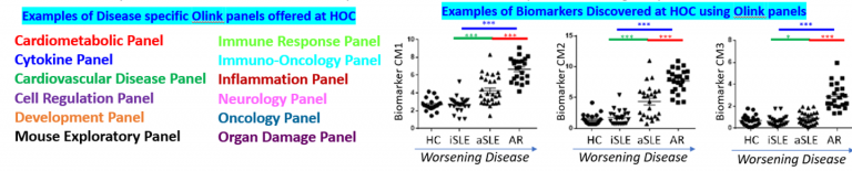 Olink Proteomics – Houston Omics Collaborative
