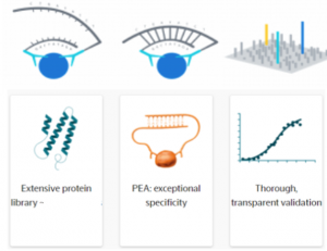 Olink Proteomics – Houston Omics Collaborative